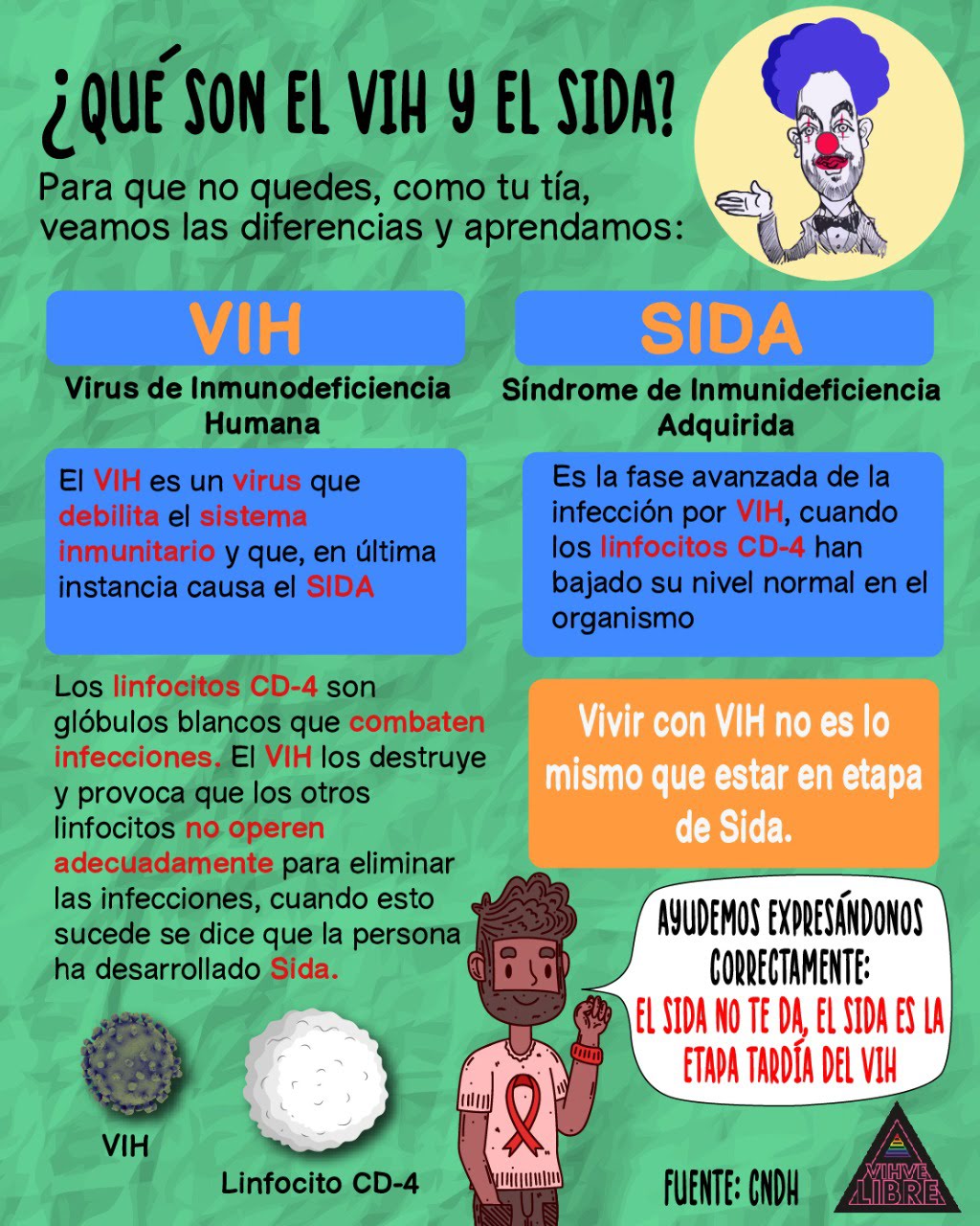 Vivir en fase de sida: esta es mi experiencia - Homosensual